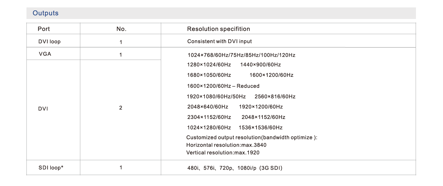 LED-550D - Buy Product on Xi'an AMB LED Co., Ltd